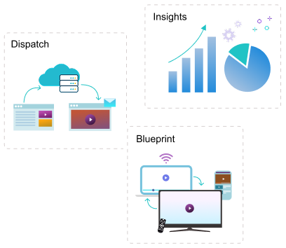 User Management System